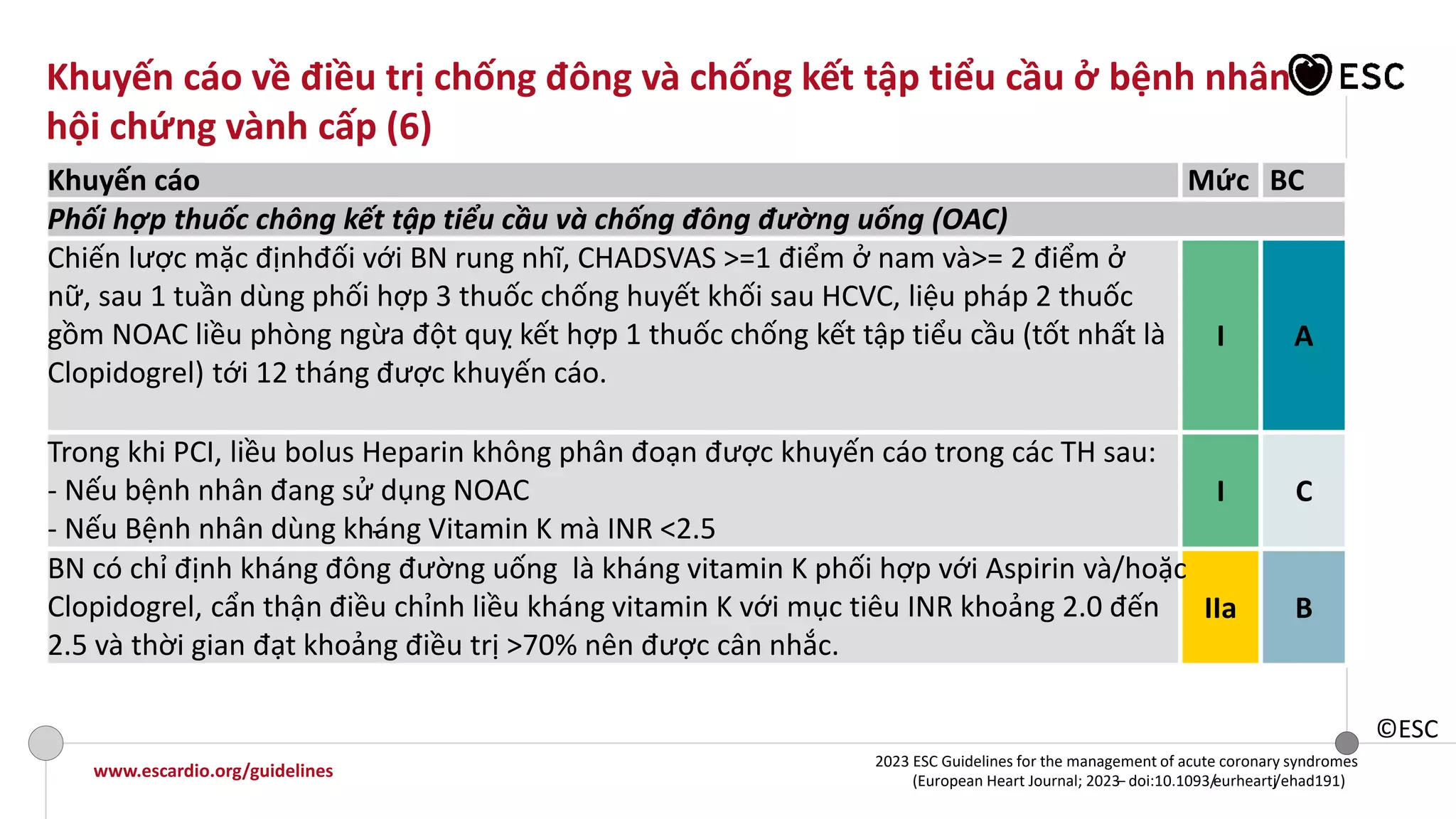 khuyến cáo mới nhất của Hội tim mạch Châu Âu (ESC) năm 2023 HỘI CHỨNG ...