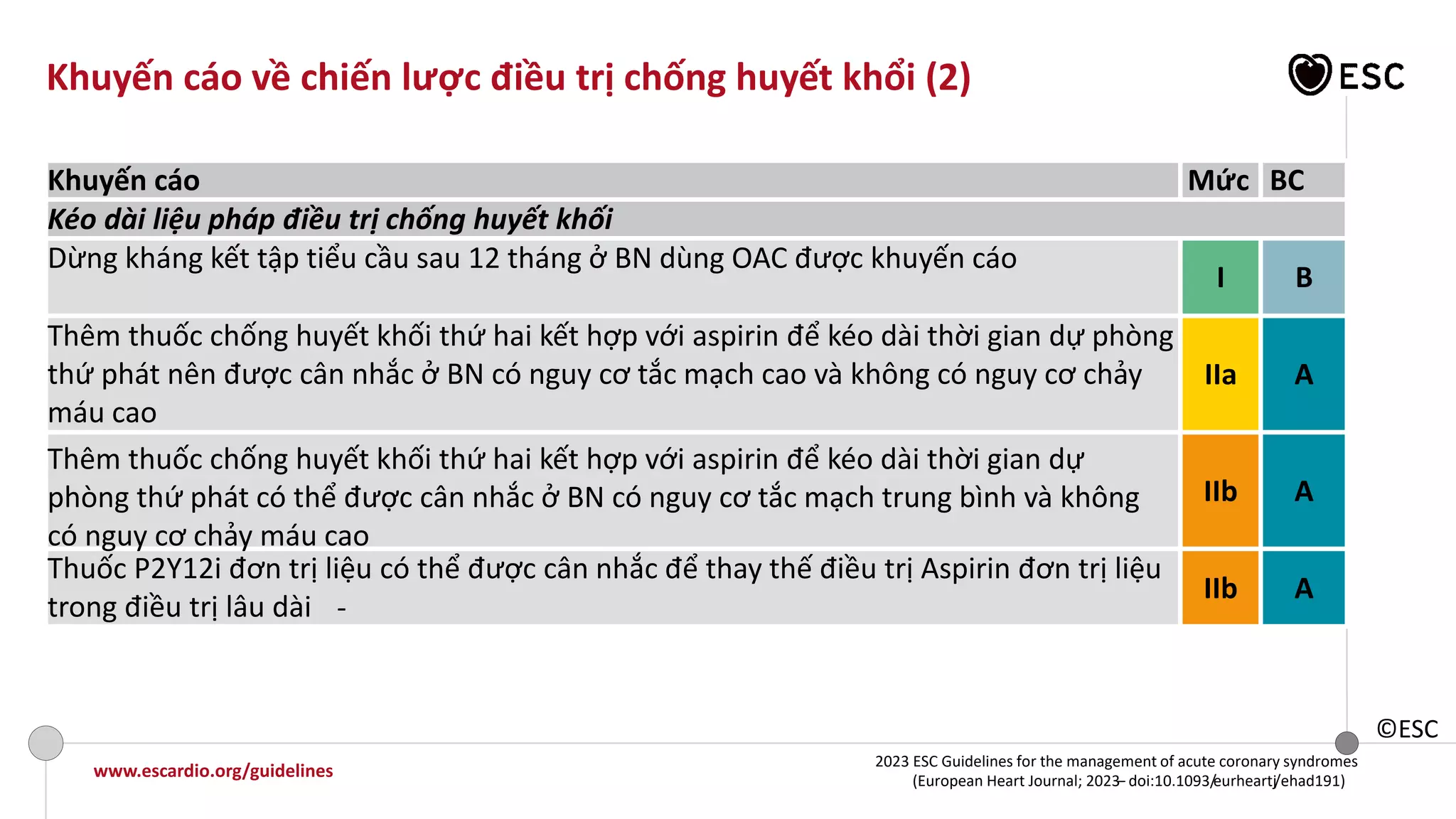 khuyến cáo mới nhất của Hội tim mạch Châu Âu (ESC) năm 2023 HỘI CHỨNG ...