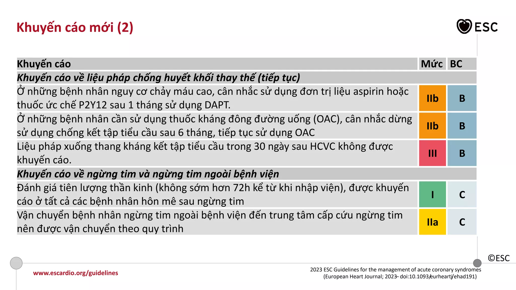 khuyến cáo mới nhất của Hội tim mạch Châu Âu (ESC) năm 2023 HỘI CHỨNG ...