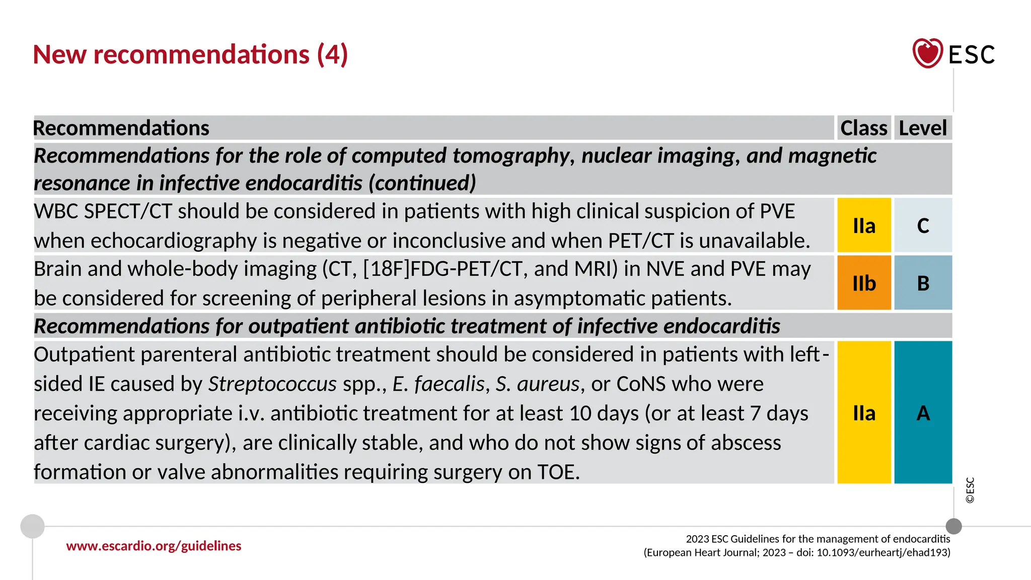 ESC 2023 Official slide set_Endocarditis_Final_28092023_web protected.pptx