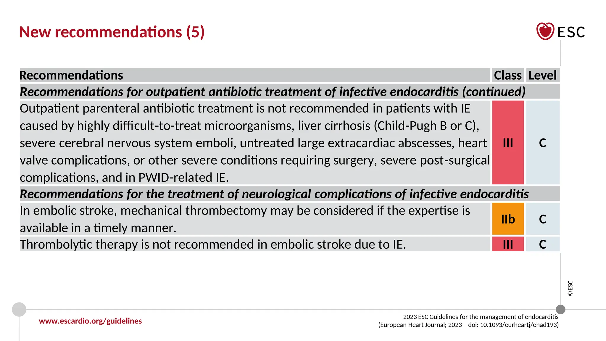 ESC 2023 Official slide set_Endocarditis_Final_28092023_web protected.pptx