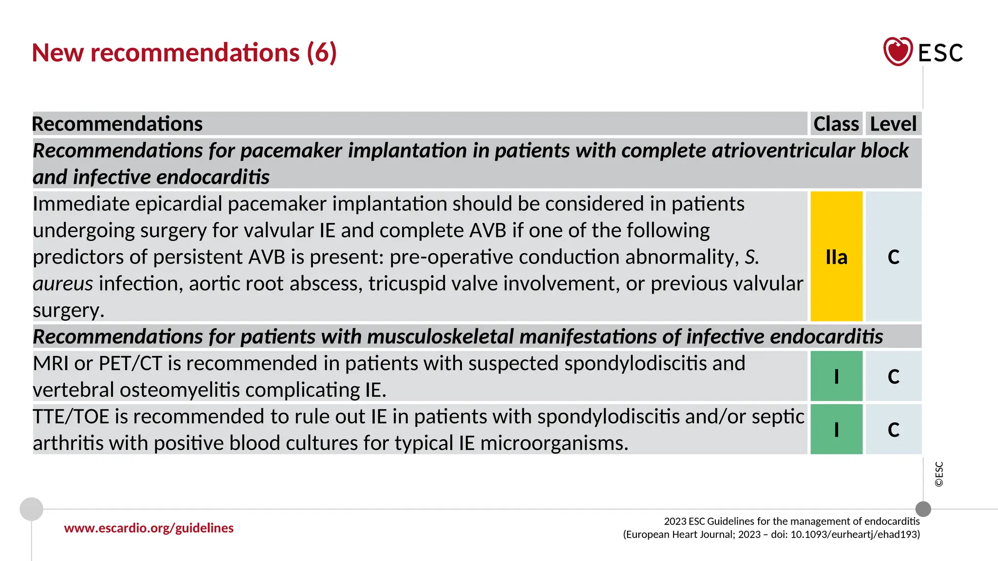 ESC 2023 Official slide set_Endocarditis_Final_28092023_web protected.pptx