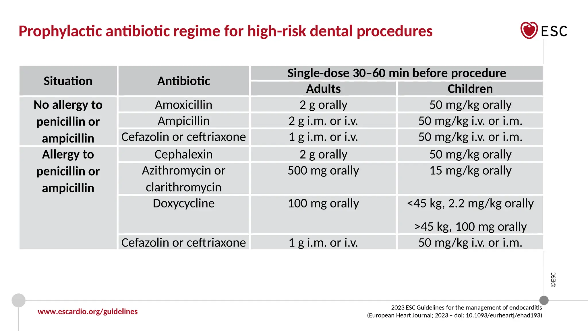 ESC 2023 Official slide set_Endocarditis_Final_28092023_web protected.pptx