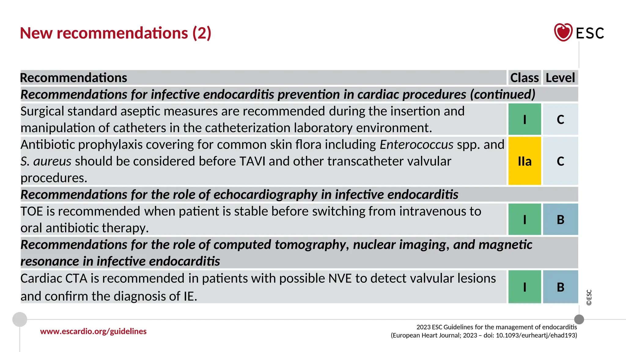 ESC 2023 Official slide set_Endocarditis_Final_28092023_web protected.pptx