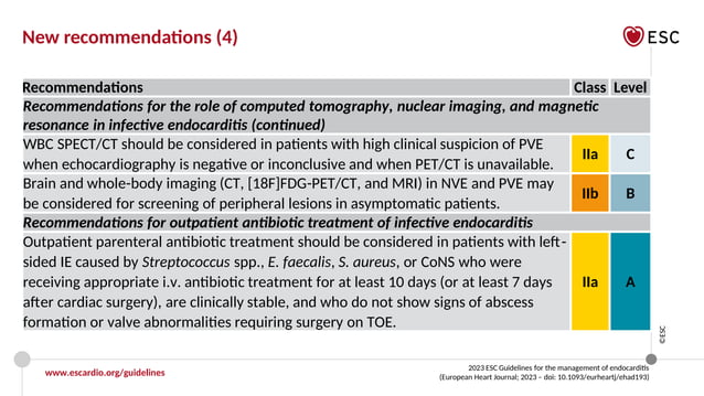 ESC 2023 Official slide set_Endocarditis_Final_28092023_web protected ...