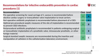 ESC 2023 Official slide set_Endocarditis_Final_28092023_web protected.pptx