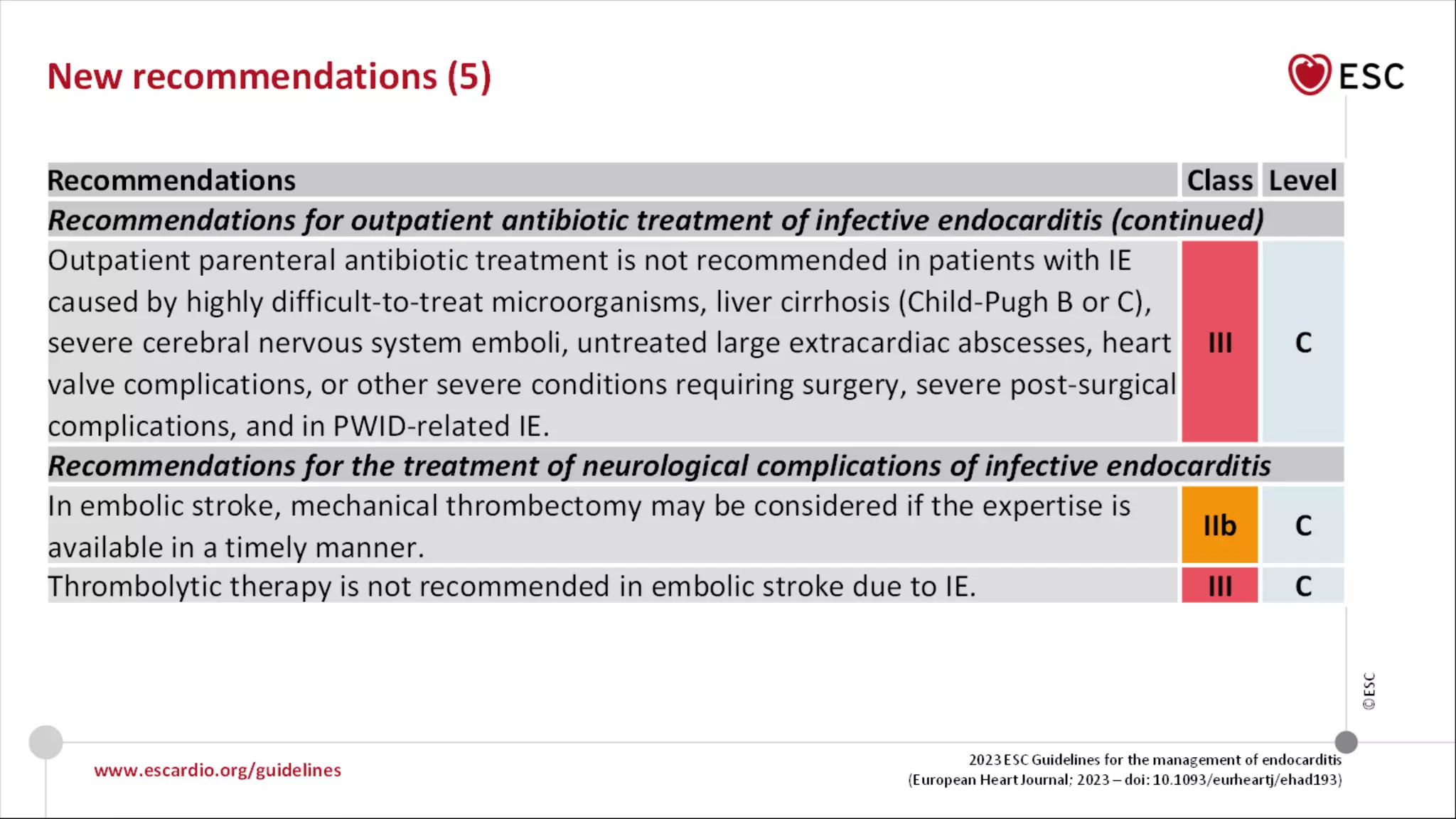 ESC 2023 Official slide set_Endocarditis_Final_protected.pptx