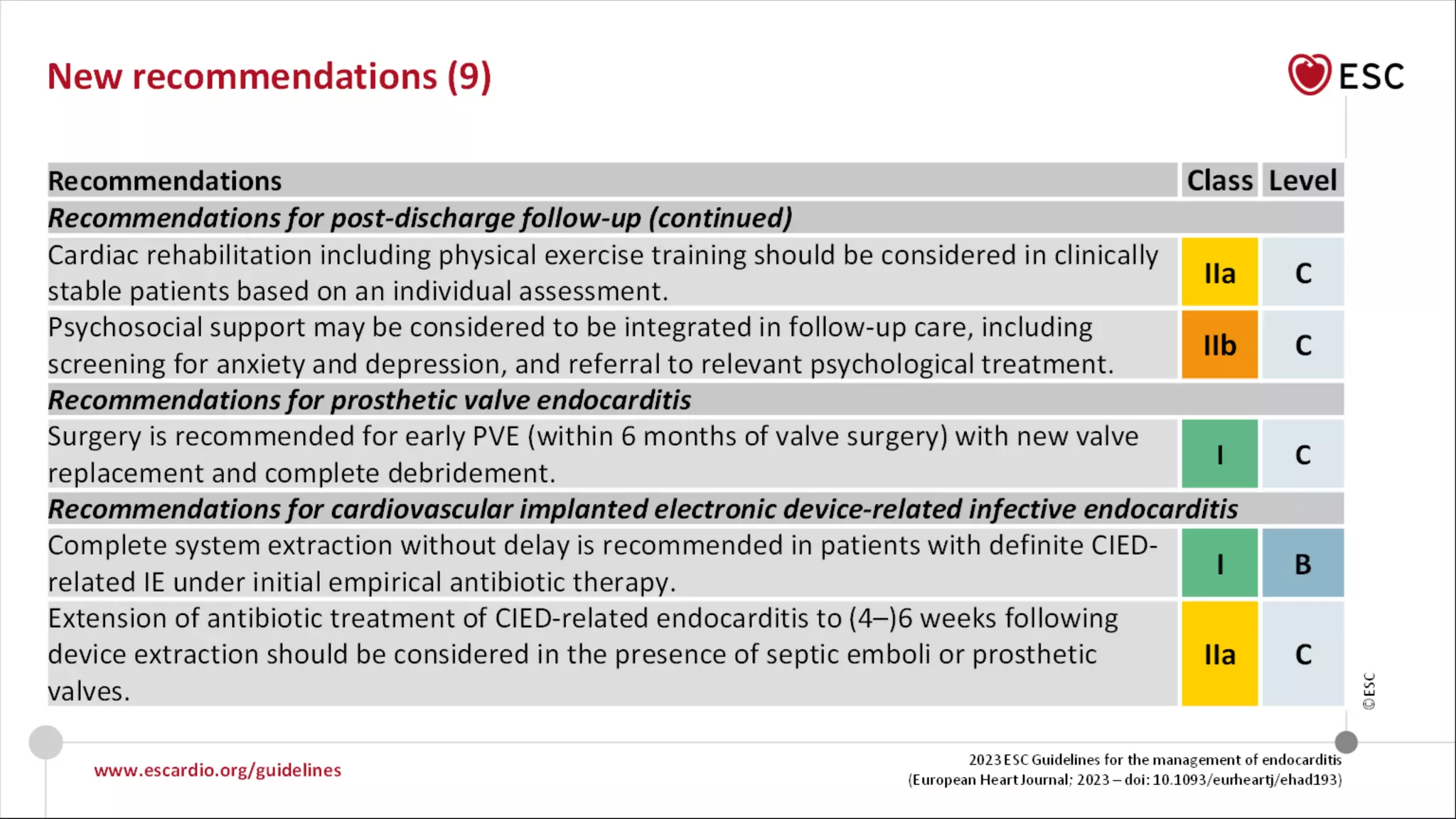 ESC 2023 Official slide set_Endocarditis_Final_protected.pptx