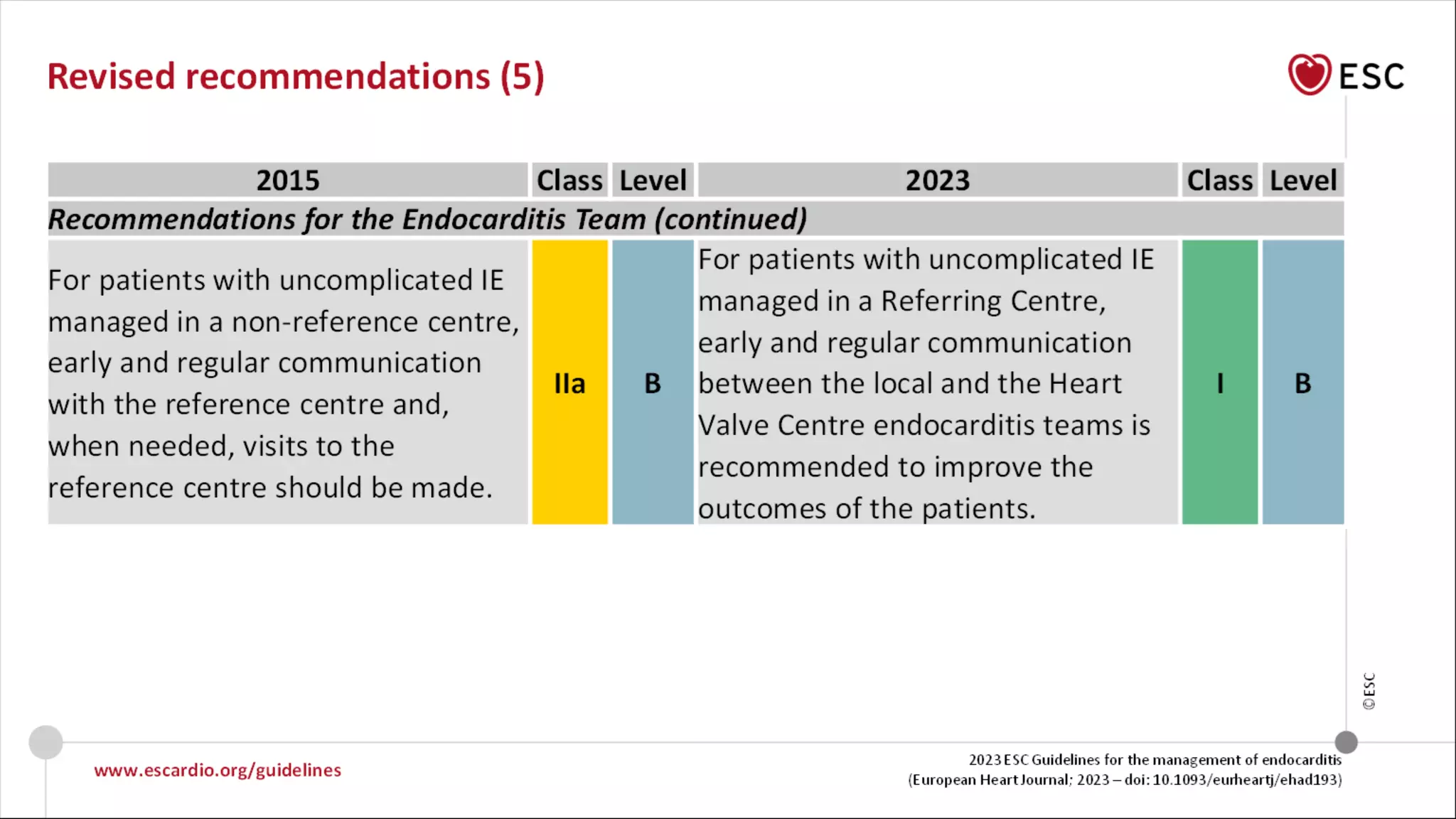 ESC 2023 Official slide set_Endocarditis_Final_protected.pptx