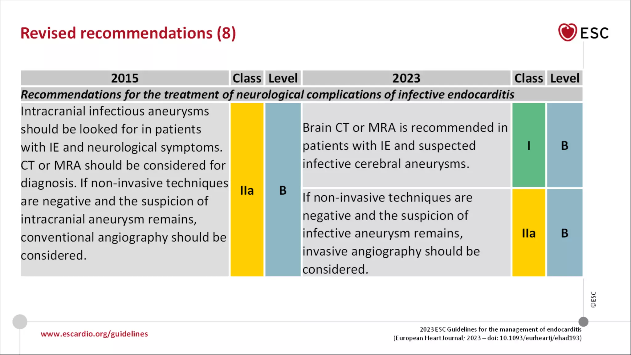 ESC 2023 Official slide set_Endocarditis_Final_protected.pptx