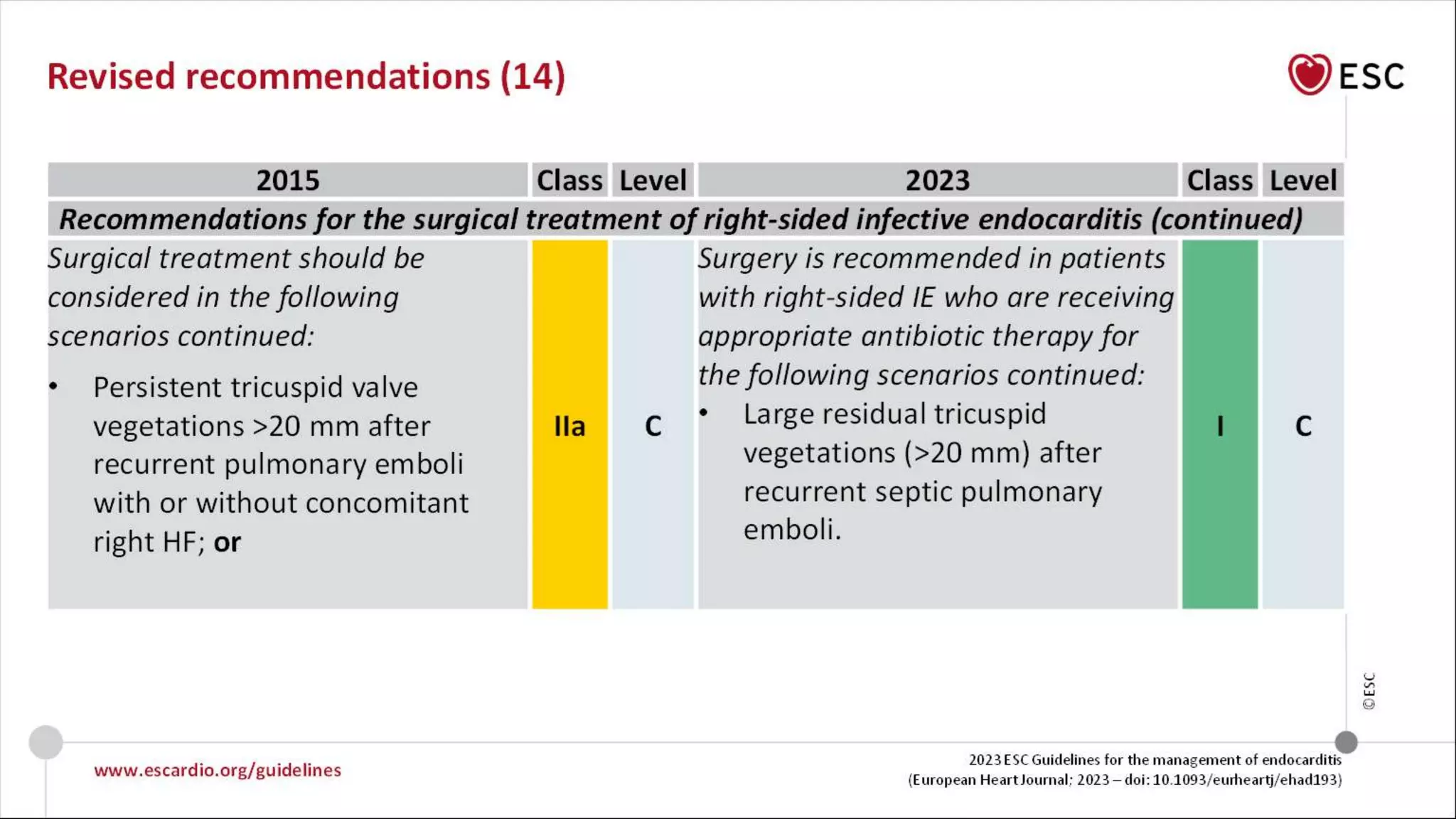 ESC 2023 Official slide set_Endocarditis_Final_protected.pptx