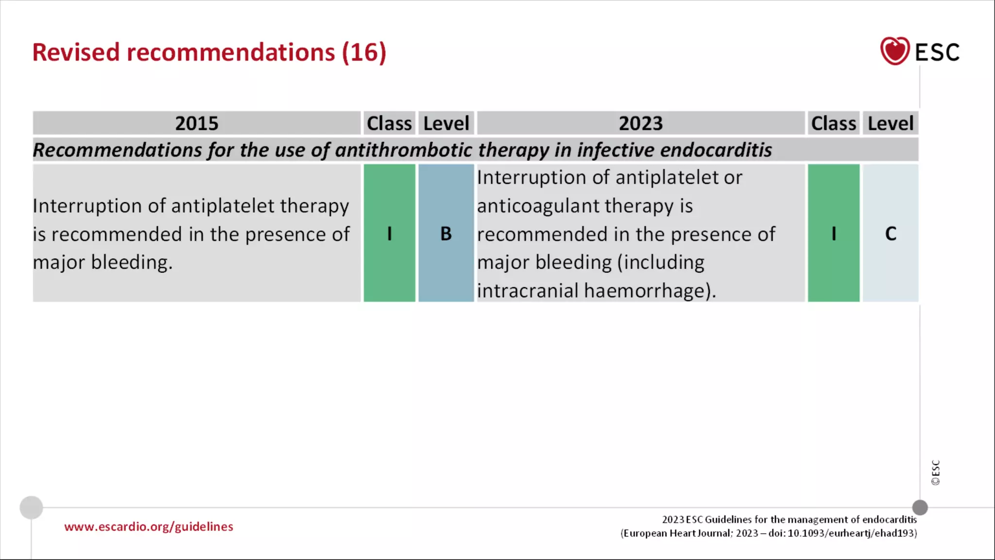 ESC 2023 Official slide set_Endocarditis_Final_protected.pptx
