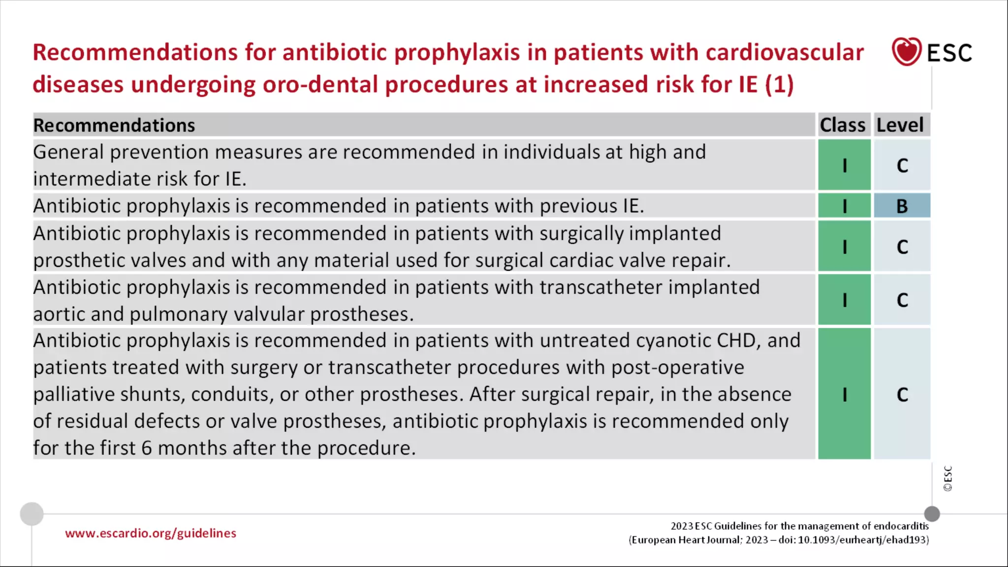 ESC 2023 Official slide set_Endocarditis_Final_protected.pptx