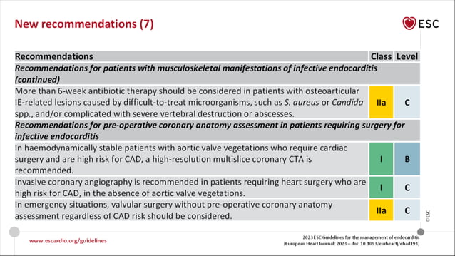 ESC 2023 Official slide set_Endocarditis_Final_protected.pptx