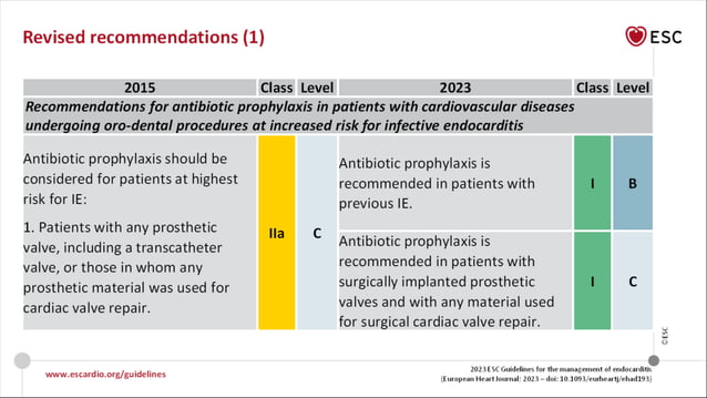 ESC 2023 Official slide set_Endocarditis_Final_protected.pptx