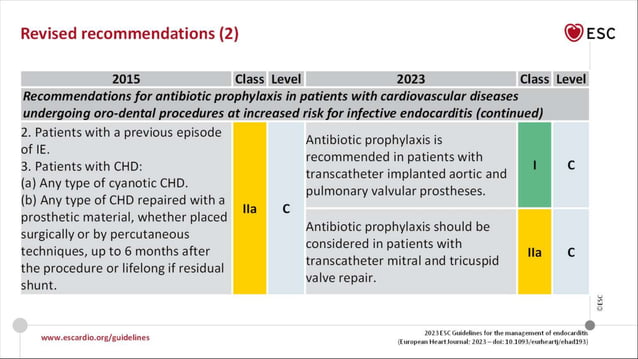 ESC 2023 Official slide set_Endocarditis_Final_protected.pptx