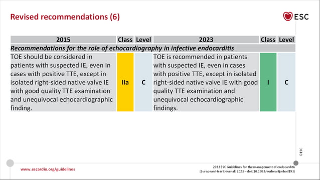 ESC 2023 Official slide set_Endocarditis_Final_protected.pptx