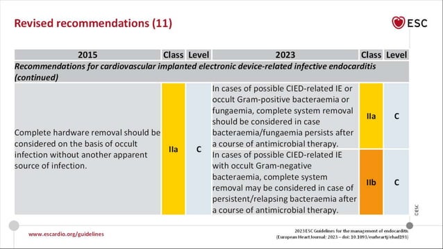 ESC 2023 Official slide set_Endocarditis_Final_protected.pptx