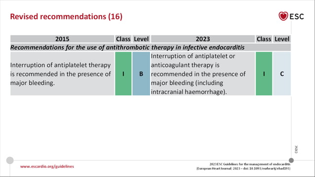 ESC 2023 Official slide set_Endocarditis_Final_protected.pptx