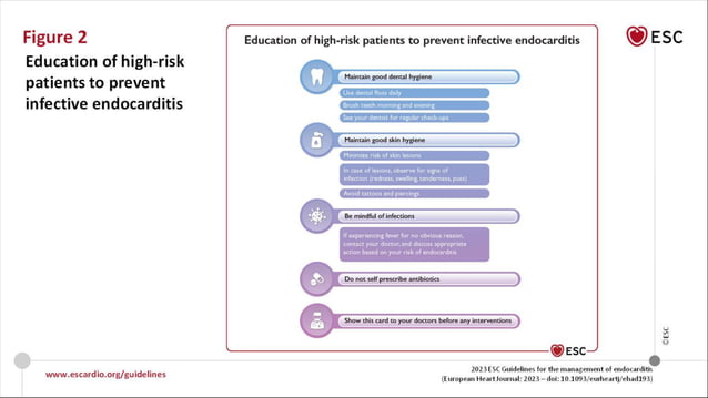 ESC 2023 Official slide set_Endocarditis_Final_protected.pptx