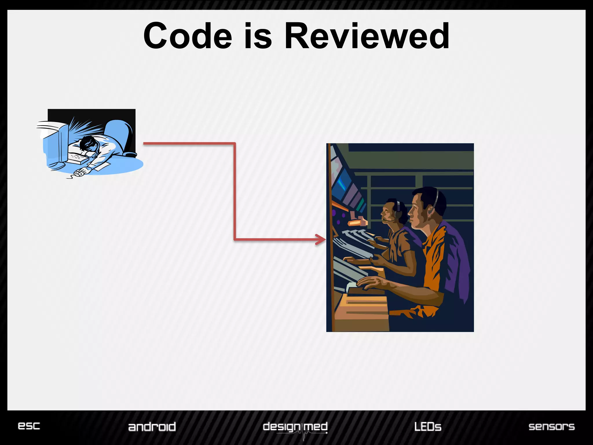 Using Git/Gerrit and Jenkins to Manage the Code Review Processord | PPTX