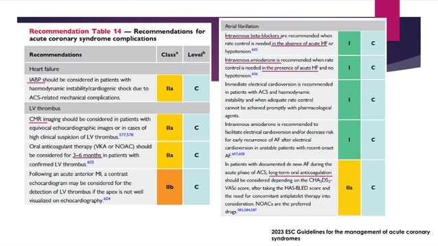ESC ACS Guideline 2023 management of Acs.pptx