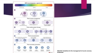 ESC ACS Guideline 2023 management of Acs.pptx