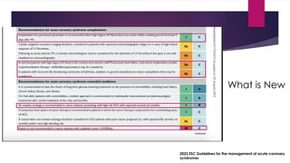 ESC ACS Guideline 2023 management of Acs.pptx