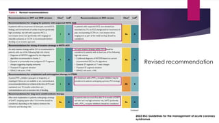 ESC ACS Guideline 2023 management of Acs.pptx