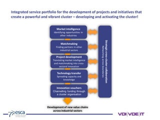 Success in Cluster Building and Operation | PPT