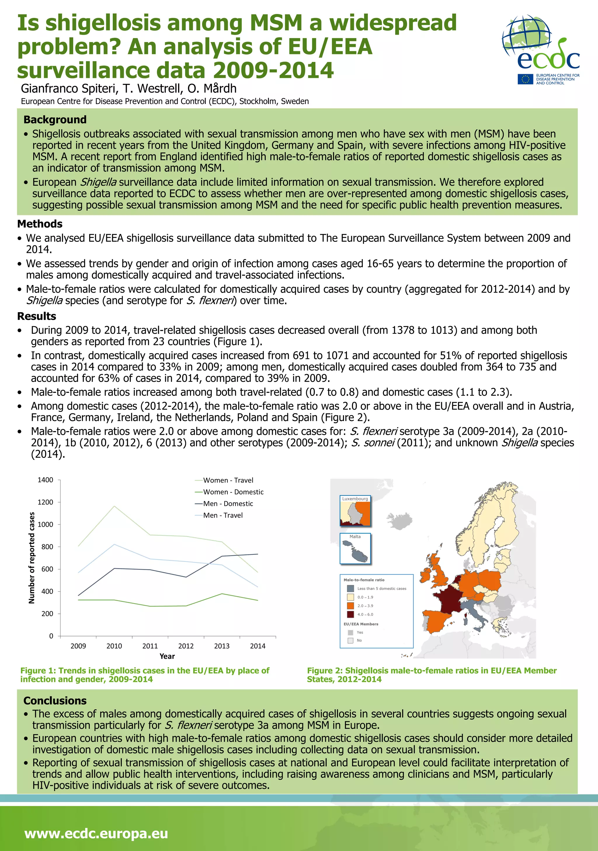 Is shigellosis among MSM a widespread problem? An analysis of EU/EEA ...