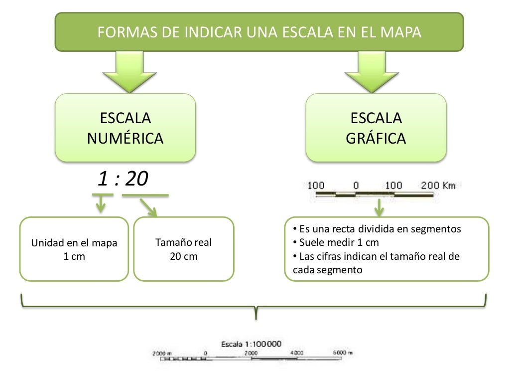 Escala De Um Mapa Adenilson Giovanini Images Escala De Um Mapa Adenilson Giovanini Images