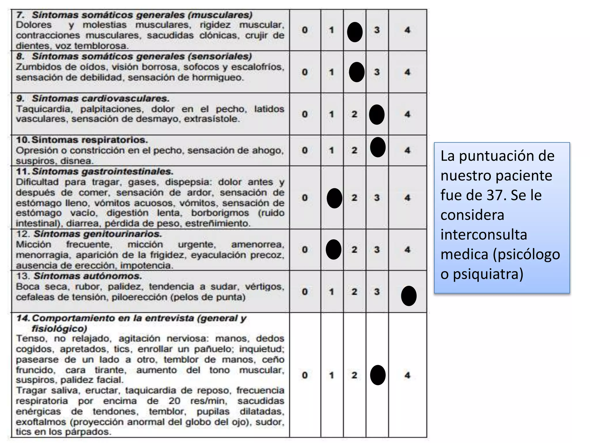 Escala De Ansiedad De Hamilton Escala De Ansiedad De Hamilton