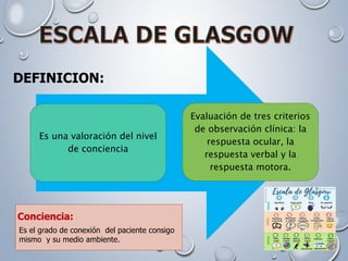 escala-GLASGOW.grupo 2.pptx