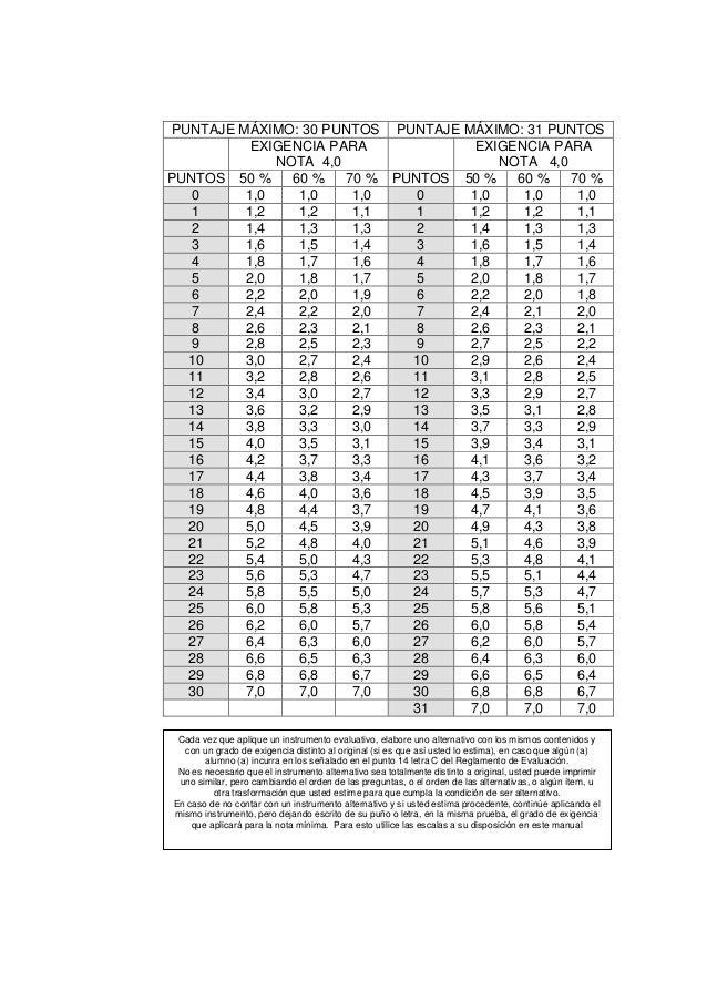 Escala de calificaciones