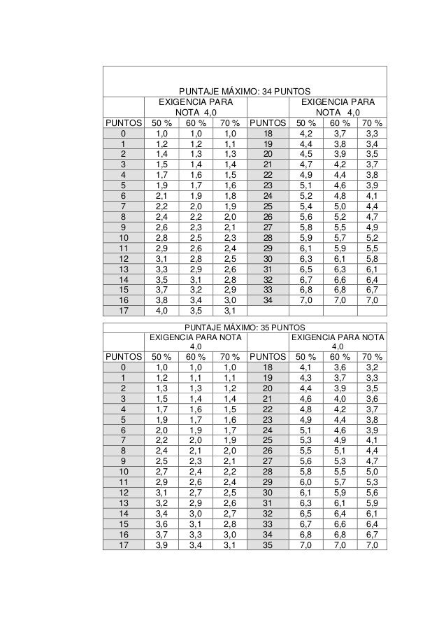 Escala de calificaciones