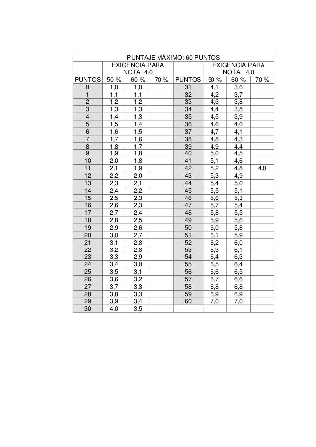 Escala de calificaciones