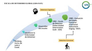 ESCALA DE DETERIORO GLOBAL (GDS-FAST).pptx