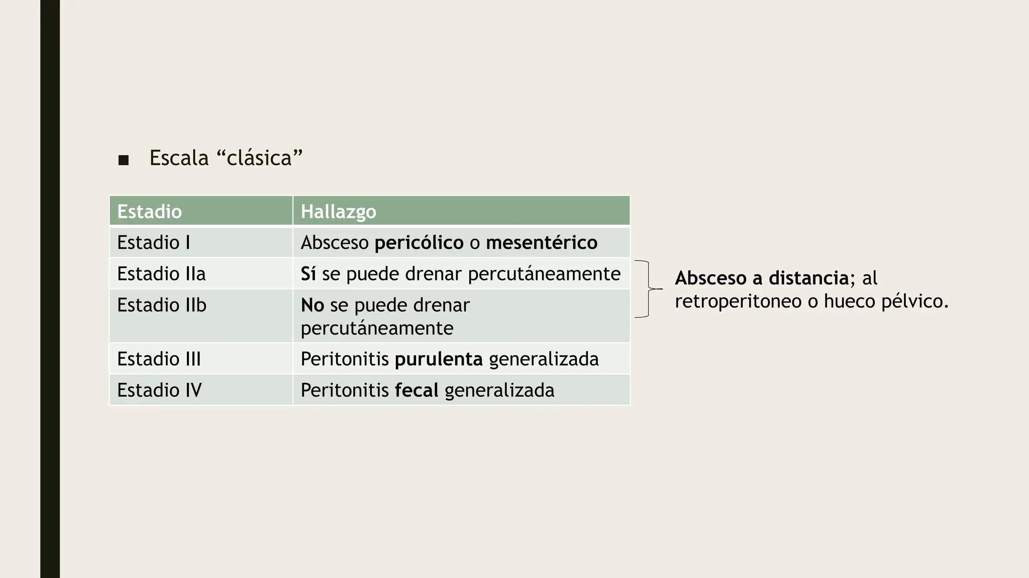 Escala de Hinchey para diverticulitis; Cirugía | PPTX