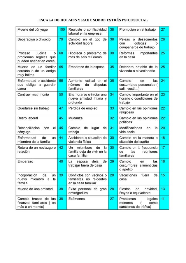Escala de holmes y rahe | PDF
