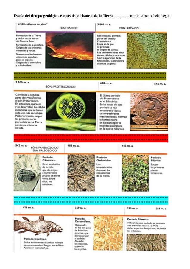 Escala del tiempo geológico, etapas de la historia de la Tierra