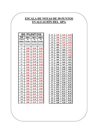 Escala De Notas 2024 The Front Cover Of An Escala De Notas Book, With