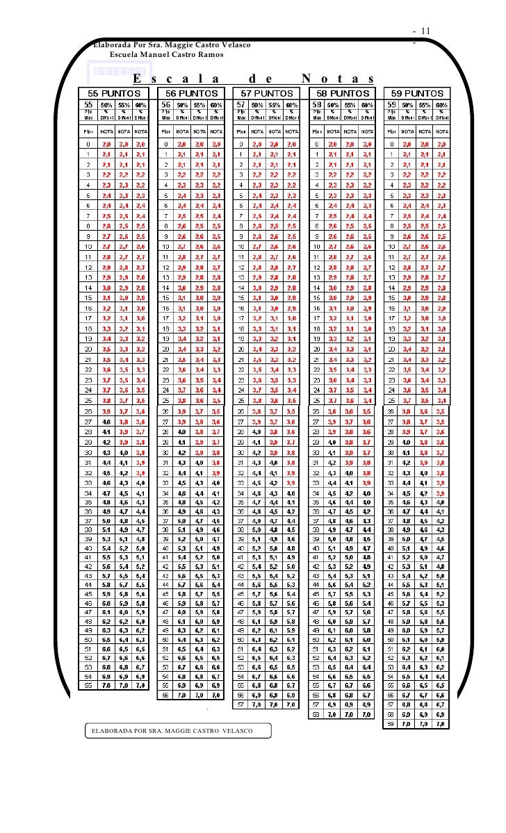 Escala de notas 6 a 70 puntos
