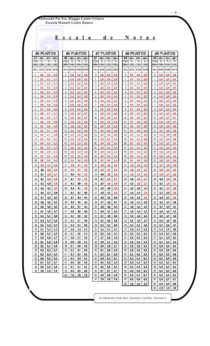 Escala de notas 6 a 70 puntos