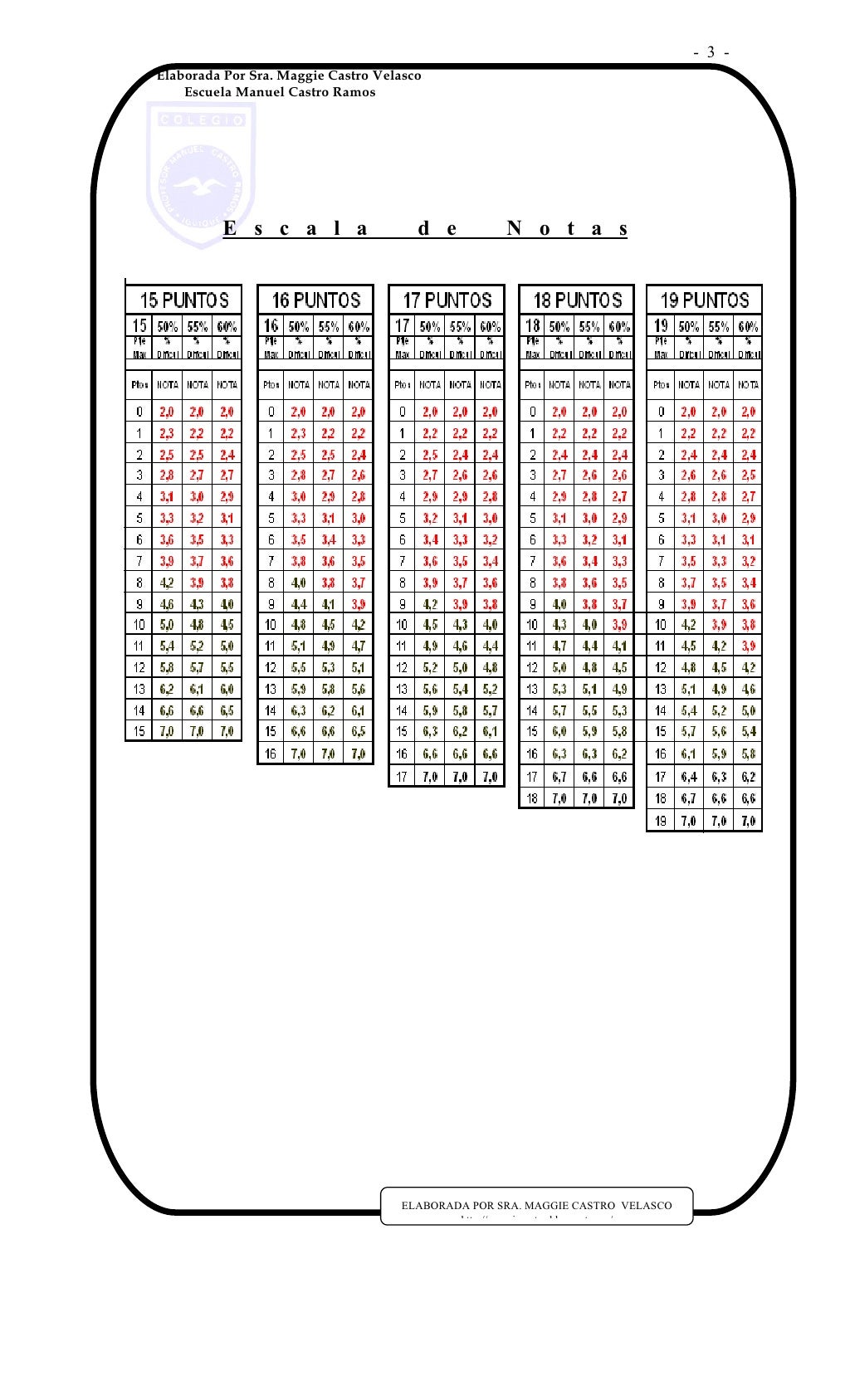 Escala de notas 6 a 70 puntos