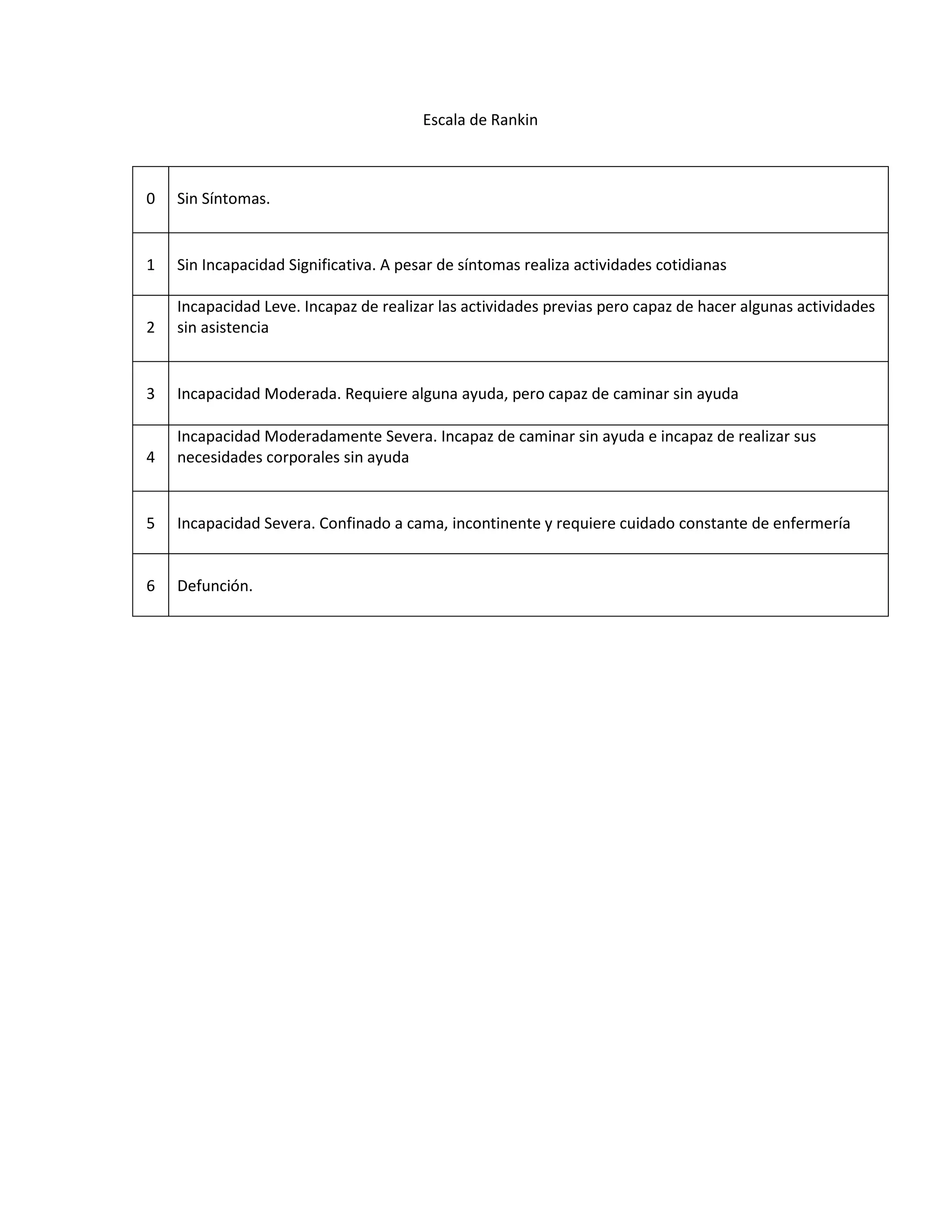 Escala de Rankin.docx