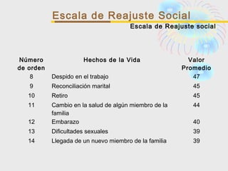Escala de reajuste social(2) | PPT
