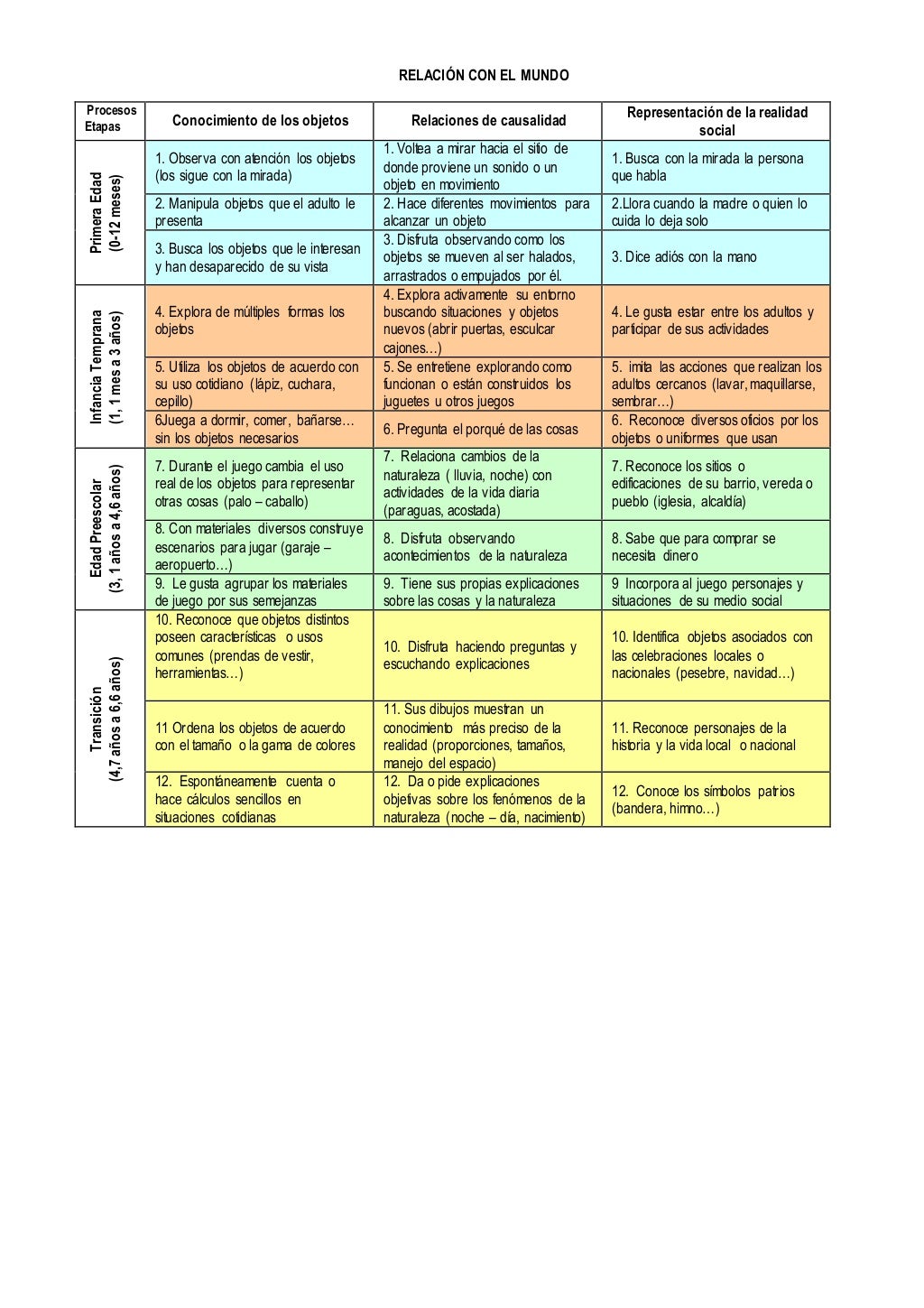 Escala de valoración cualitativa del desarrollo infantil (1) cilcec