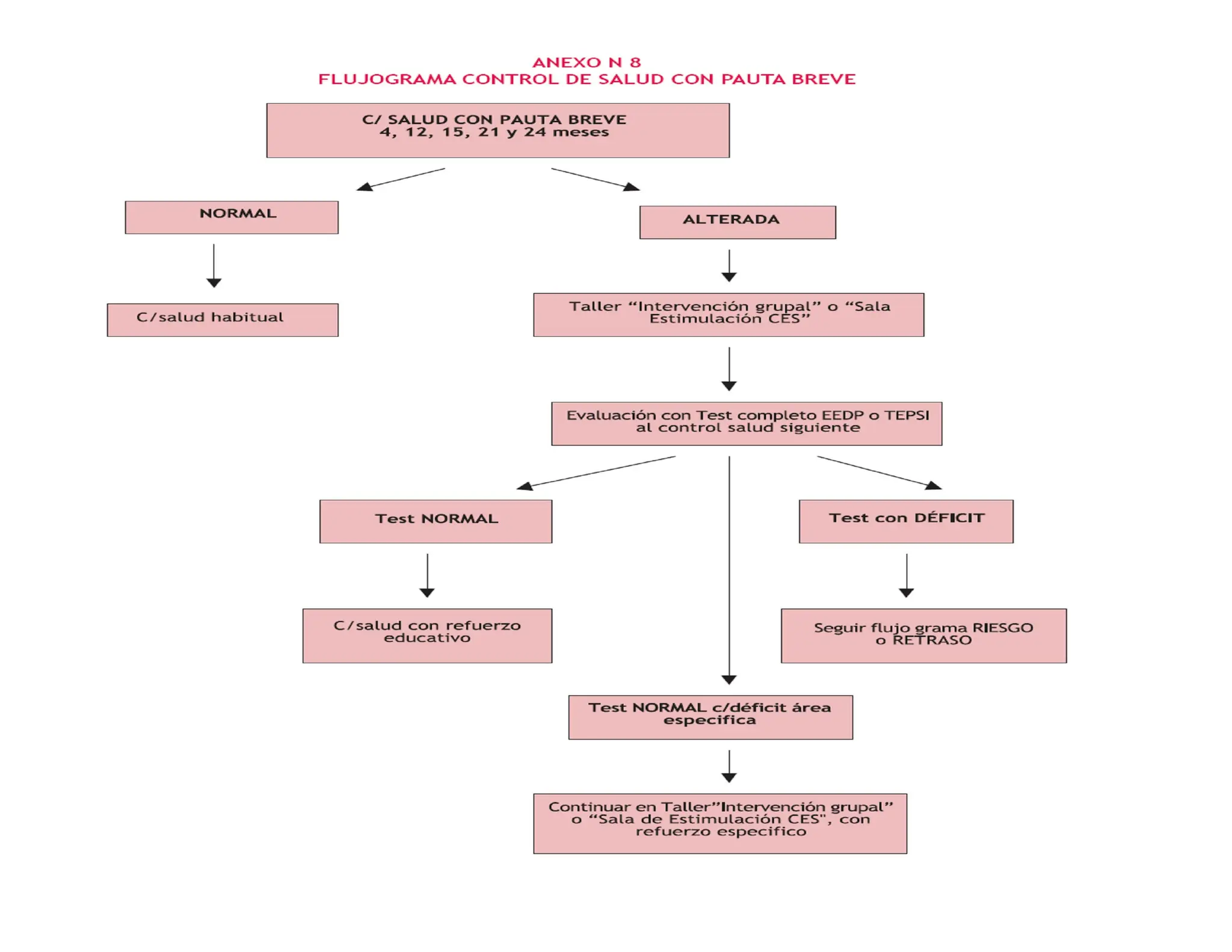 Escala EEDP (guía).pdf: guia perfecta para aplicar la escala abreviada ...