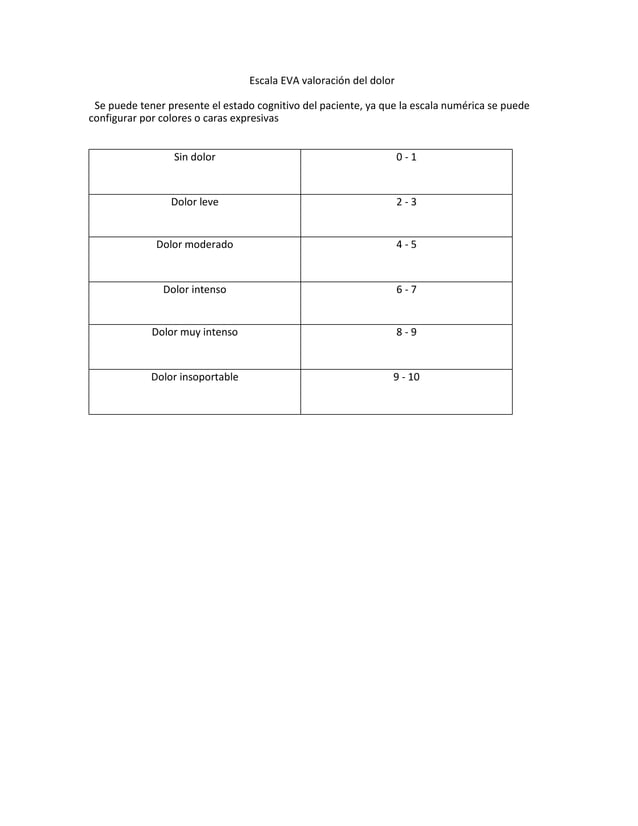 Escala Eva Valoraci N Del Dolor Docx